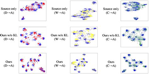 Figure From Mutual Learning Network For Multi Source Domain Adaptation Semantic Scholar