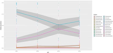 Scaling At Two Levels Grouping In Ggplot Issue Tidyverse Ggplot GitHub