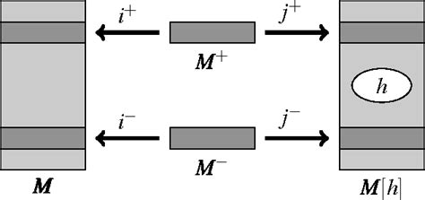 Figure 1 From Locally Covariant Quantum Field Theory And The Spin