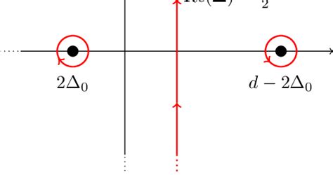 The Deformation Of The Contour γ 0 From The Principal Series Re∆ D