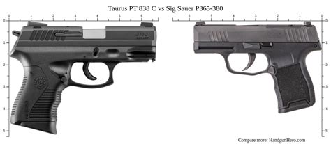 Taurus Pt 838 C Vs Sig Sauer P365 380 Size Comparison Handgun Hero