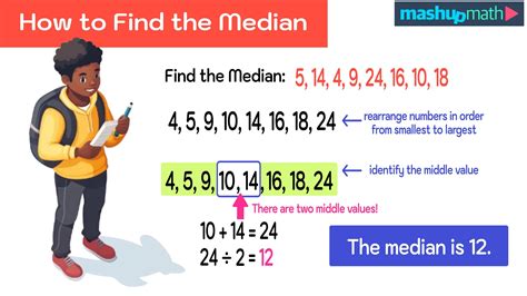 How To Find Median In 3 Easy Steps — Mashup Math