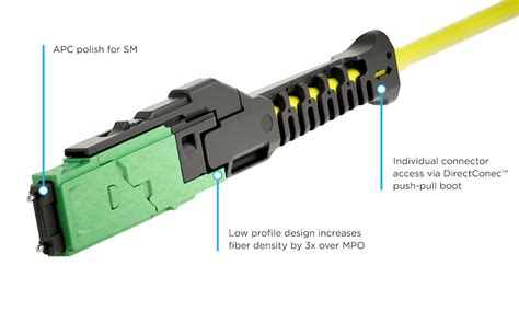 MMC Connector High Density VSFF MPOs For Your Data Center