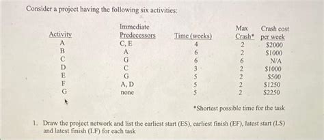 Solved Consider A Project Having The Following Six Chegg
