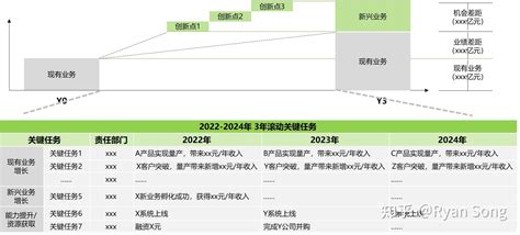 战略管理blm业务领先模型之关键任务生成与运营 知乎