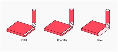 Mastering Metalwork A Comprehensive Guide To Fillet Chamfer And Bevel Techniques