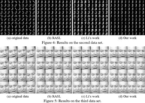 Figure 4 From Simultaneous Rectification And Alignment Via Robust Recovery Of Low Rank Tensors