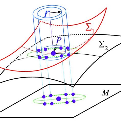 Cylindrical Intercepted Meshing Surface Download Scientific Diagram