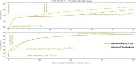 Quantum Field Theory The Eulerlagrange Equations Yes
