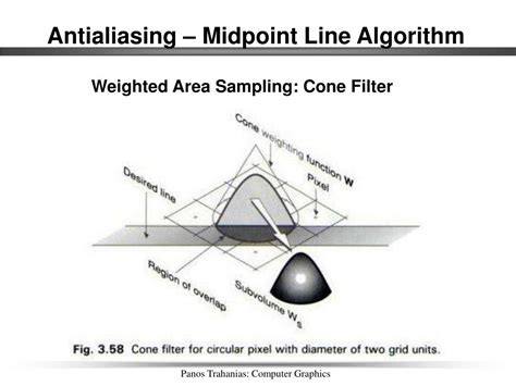 Ppt Computer Graphics Powerpoint Presentation Free Download Id6019970