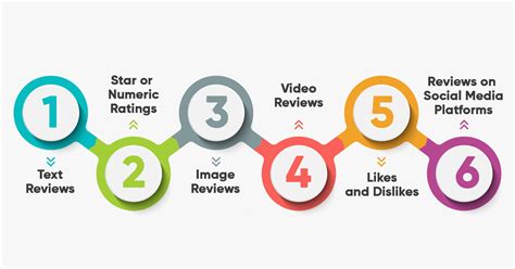 how customer reviews scraping improves efficiency and business growth