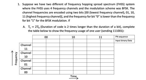 Solved 1 Suppose We Have Two Different Of Frequency Hopping