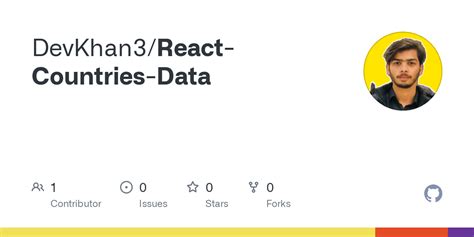 GitHub DevKhan React Countries Data
