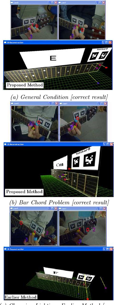 Figure 4 From Real Time Guitar Chord Recognition System Using Stereo Cameras For Supporting