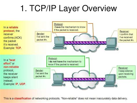 interconnecting networks with tcp ip ppt download