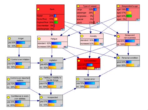 Presentation Of Sensitivity By Targeting The Variable Concentration Download Scientific Diagram