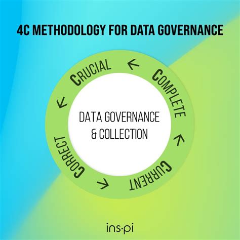 Marina Kamp On Linkedin Data Enterprisearchitecture Datastewardship