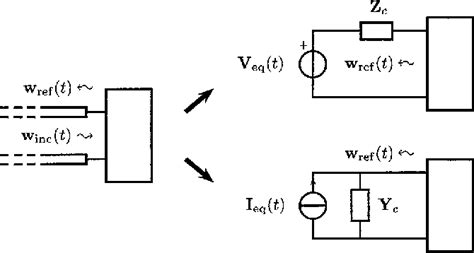 Figure 1 From Wavelet Based High Order Adaptive Modeling Of Semantic