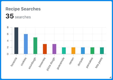 Nocodelytics Easily Track Metrics On Your Webflow Site