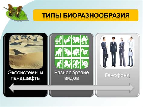 Сохранение биологического разнообразия презентация онлайн