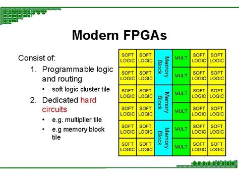 Enhancing The AreaEfficiency Of FPGAs With Hard Blocks