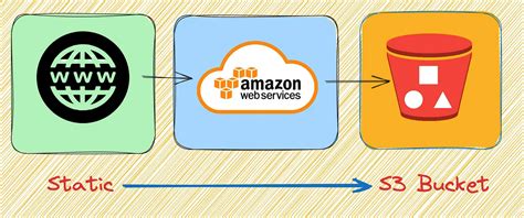 Aws — How To Take A Snapshot Of An Ec2 Instance By Adnan Turgay Aydin Medium Aws — How To Take A Snapshot Of An Ec2 Instance By Adnan Turgay Aydin Medium