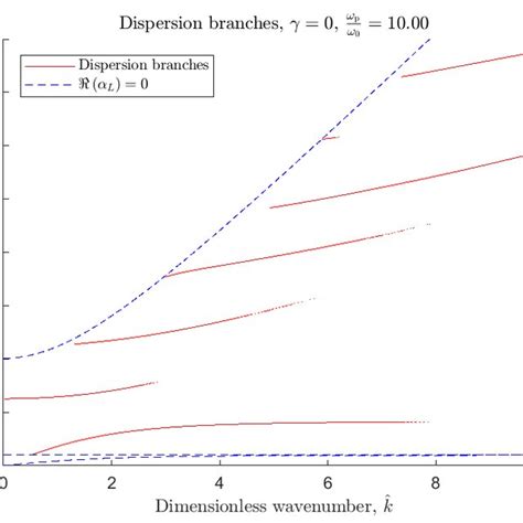 Type Of Ducts A Surface Duct B Surface Based Duct C Elevated Duct Download