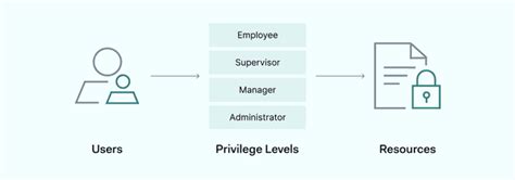 What Is Mandatory Access Control Nordlayer Learn
