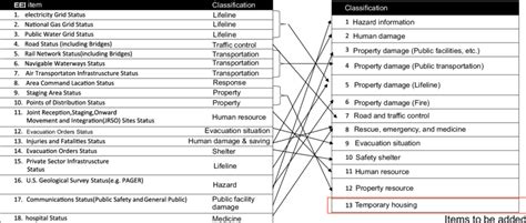 Comparison With Nisc Capstone 15 Eei Download Scientific Diagram