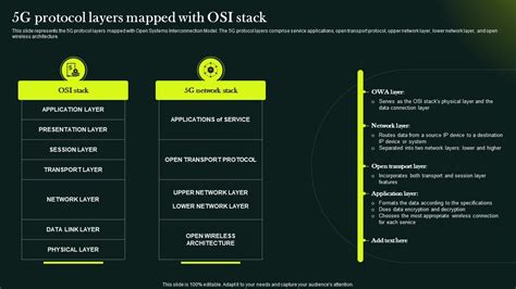 5g Network Technology Architecture 5g Protocol Layers Mapped With Osi