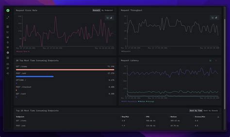 how to monitor and debug node js web app performance with opentelemetry