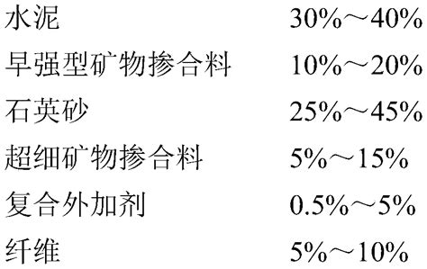 Grouting Material For Composite Structure And Fabricated Building Joint And Preparation Method