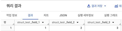 [bigquery 활용편] 섹션2 제품 현황 분석 퍼널 분석과 array struct 데이터 다루기