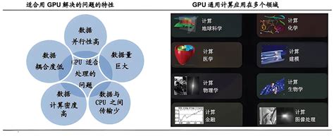 北京鼎诺信通科技有限公司 Gpu芯片 板卡 算力服务器 算力模块 产品应用领域 鼎诺信通