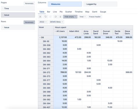 How To Get In A Report Hours Spent By Loggedby And Total Hours Spent By Issue Questions