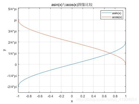 Matlab画图基本命令matlab中set函数gca Csdn博客