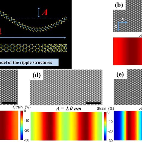 A Atomic Model Of The Rippled Structure Of The Mos2 Monolayer Which