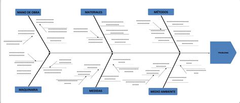 Using Excel For Creating An Ishikawa Diagram