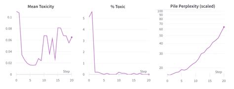 Llm Modularity The Separability Of Capabilities In Large Language Models Ai Alignment Forum