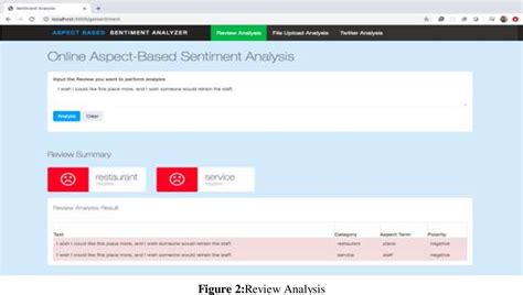 Figure 2 From Absa Analyzer For Efficient Aspect Extraction And