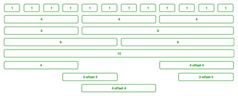 Bootstrap Col Md Col Xs Col Lg
