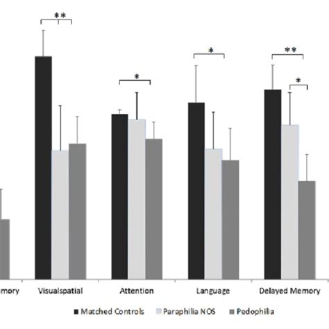 Mean Raw Scores Standard Deviations Of Each Of 12 Rbans Subtests Download Table