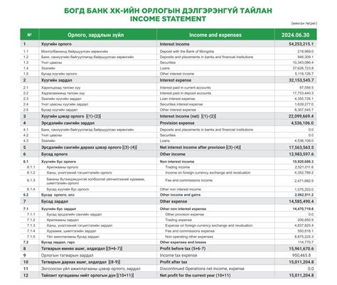 Богд Банк Мэдээ мэдээлэл