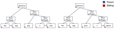 Tree Transformer A Transformer Based Method For Correction Of Tree