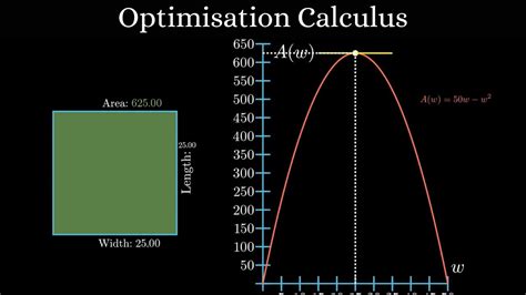 optimisation calculus max min application problems youtube