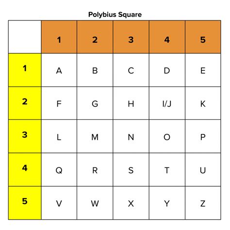 Talk Like A Spider Using Sound And Secret Codes