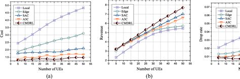 Cooperative Multiagent Deep Reinforcement Learning For Computation Offloading A Mobile Network