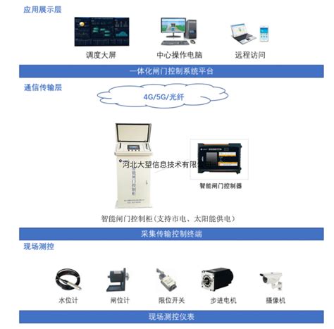 一体化闸门灌区信息化