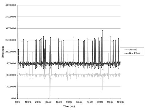 Scenario Packets Transmitted Download Scientific Diagram