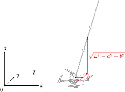 Figure 1 From Nonlinear Controller Design For A Quadrotor With Inverted Pendulum Semantic Scholar